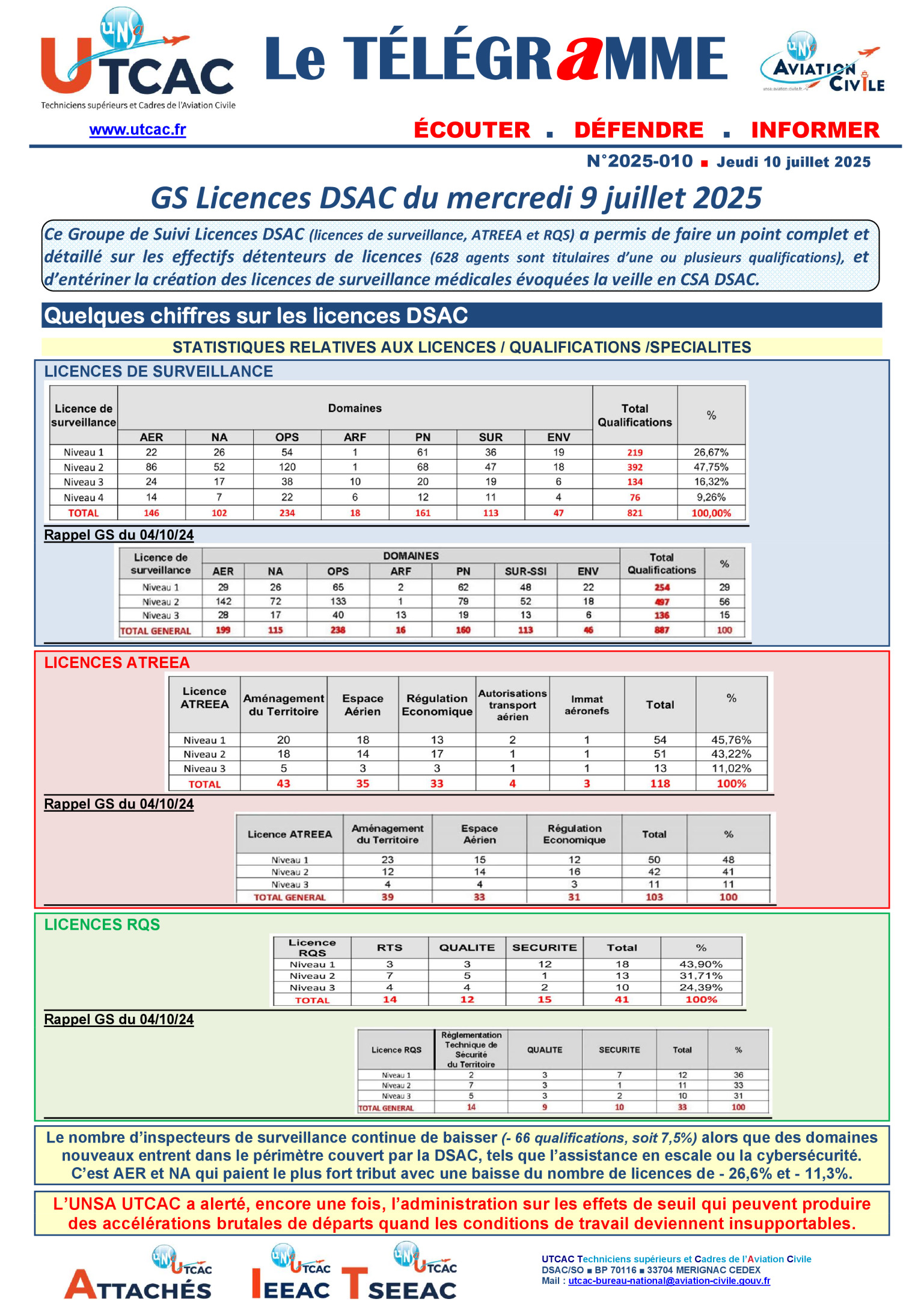 GS Licences DSAC du mercredi 9 juillet 2025 – UNSA-UTCAC